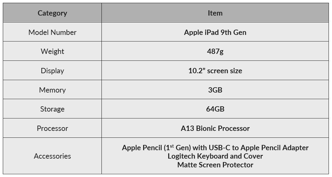 Device Specifications